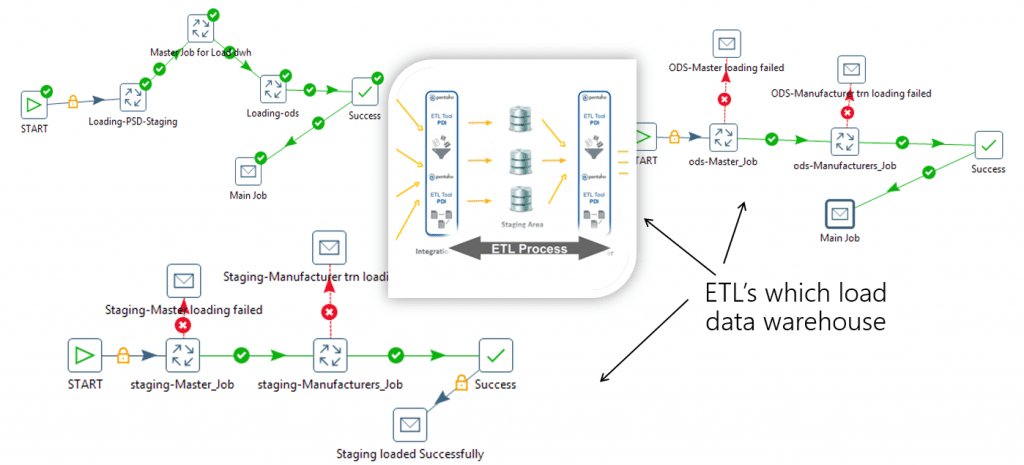 A Ultimate Guide on Data Integration- Part II