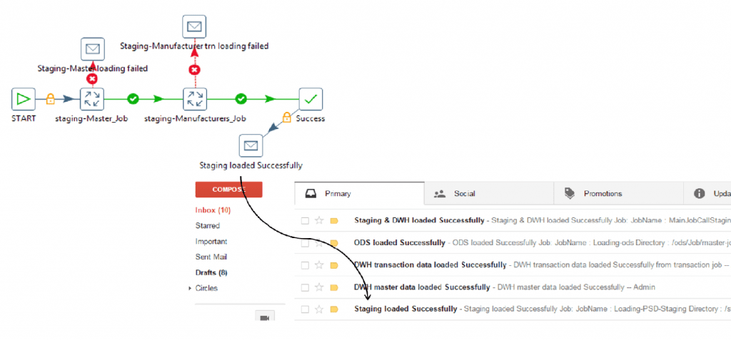 A Ultimate Guide on Data Integration- Part II