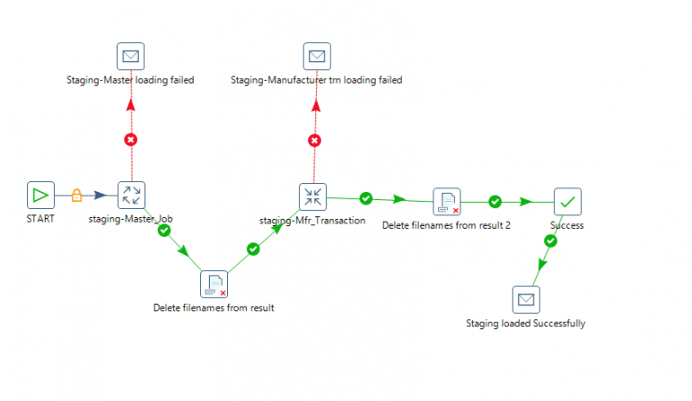 A Ultimate Guide on Data Integration- Part II