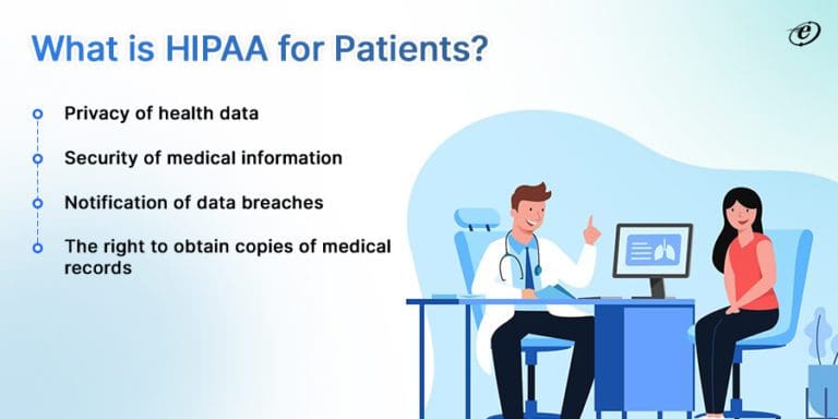 HIPAA Compliant App Development : Beginner’s Guide