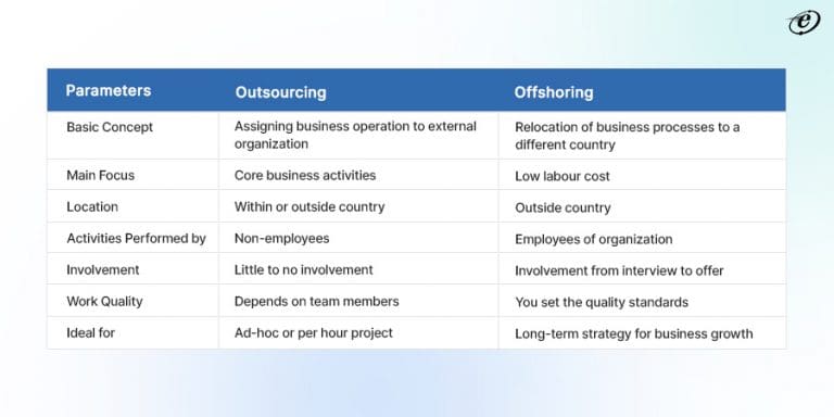 Outsourcing vs Offshoring: Differences, Pros and Cons