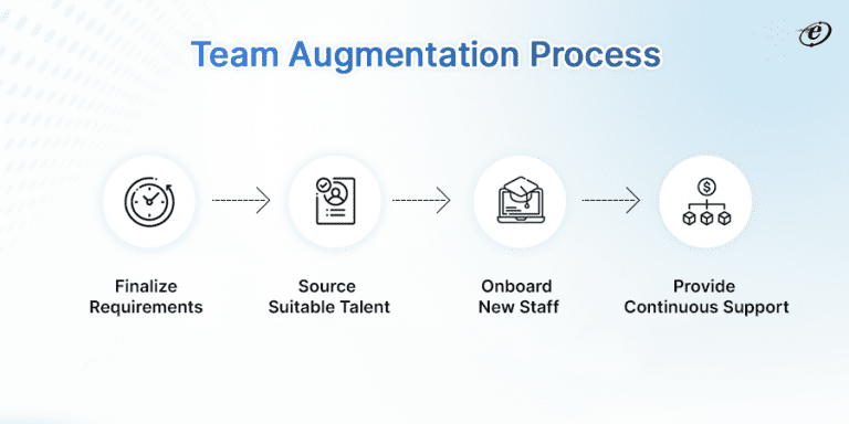What is IT Staff Augmentation and How does it work?