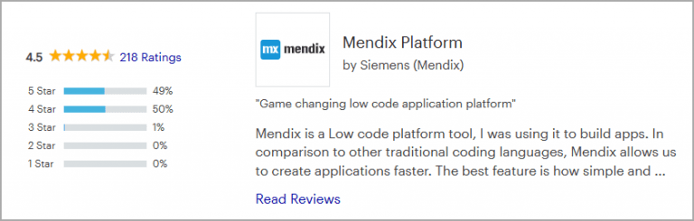 Top 10 Low Code Development Platforms for 2025