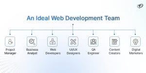 Web Development Team Structure - Roles & Responsibilities