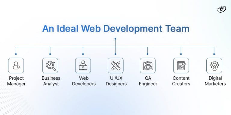 Web Development Team Structure - Roles & Responsibilities