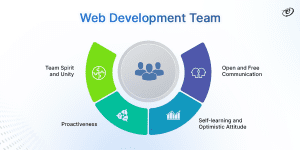 Web Development Team Structure - Roles & Responsibilities