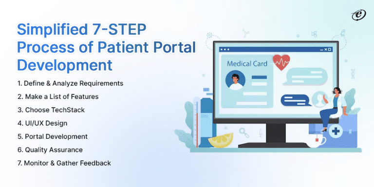 Patient Portal Development Guide: Features, Cost, Expert Tips