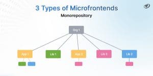 Understanding Microfrontends: The Future of Web Development?