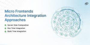 Understanding Microfrontends: The Future of Web Development?