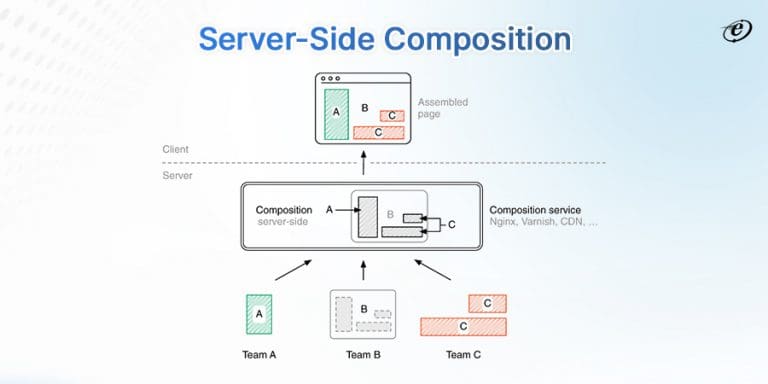 Understanding Microfrontends: The Future of Web Development?
