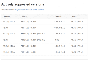 Angular 16 Upgrade: Everything You Need to Know?