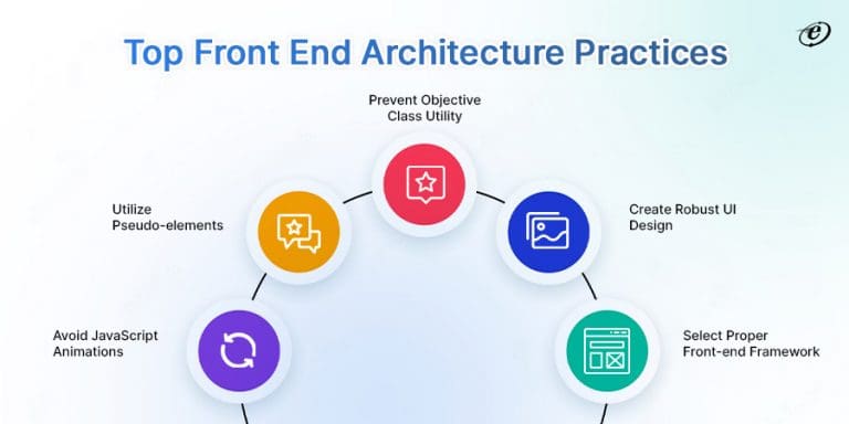 Front End Architecture and Its Significance for Businesses