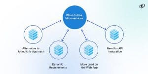Laravel Microservices for Enhanced Web Development
