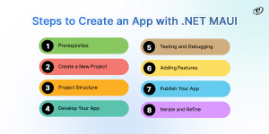 Introduction to .NET MAUI: A Complete Beginner's Guide