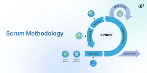 Top Software Development Methodologies That Actually Work