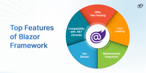 Blazor vs React: Choosing the Right Front-end Framework
