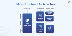 Mastering React Micro Frontend: A Complete Beginner's Guide