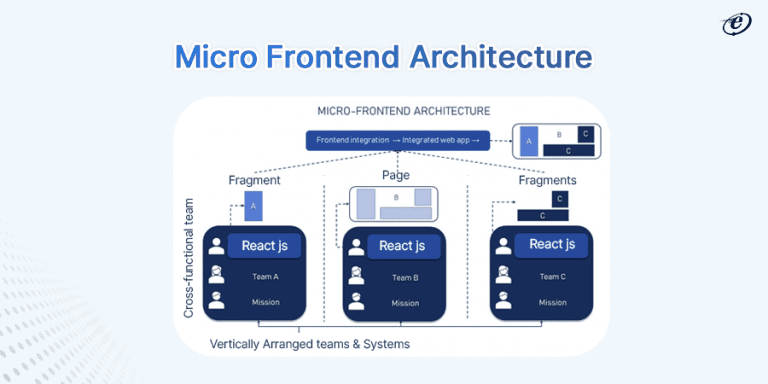 Mastering React Micro Frontend: A Complete Beginner's Guide