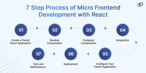 Mastering React Micro Frontend: A Complete Beginner's Guide