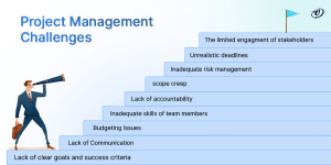 Common Software Development Risks and How to Mitigate Them