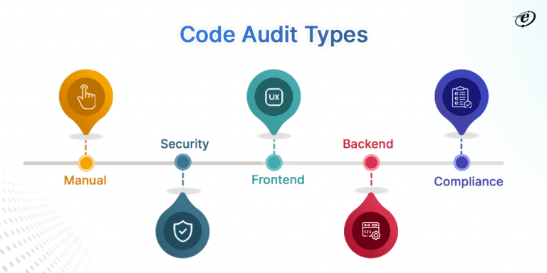 Code Audit - What is it? How it is beneficial for Businesses?