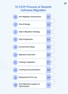 What is Software Migration? Plan, Process, Best Practices