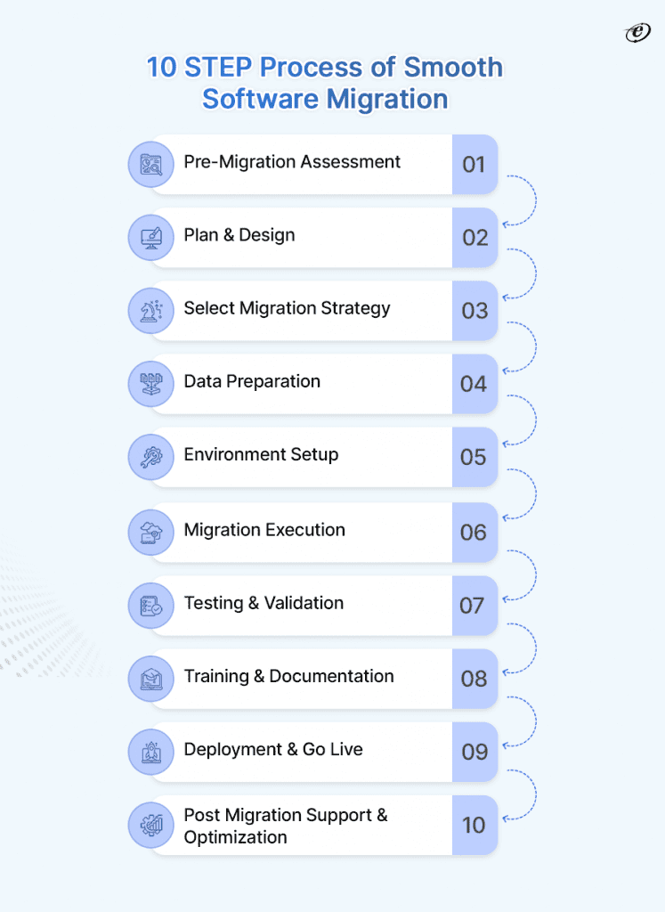 What is Software Migration? Plan, Process, Best Practices