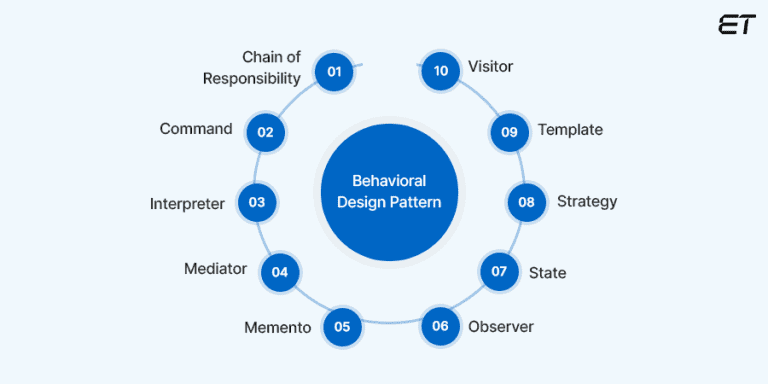 Behavior Design: The Ultimate Future of UX