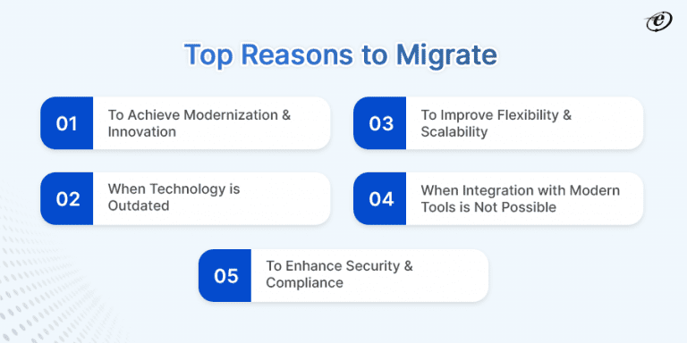 What is Software Migration? Plan, Process, Best Practices