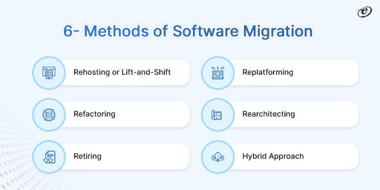 What is Software Migration? Plan, Process, Best Practices