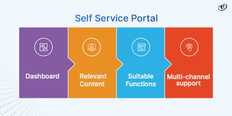 Understanding Self Service Portal | An Unique & Handy Guide