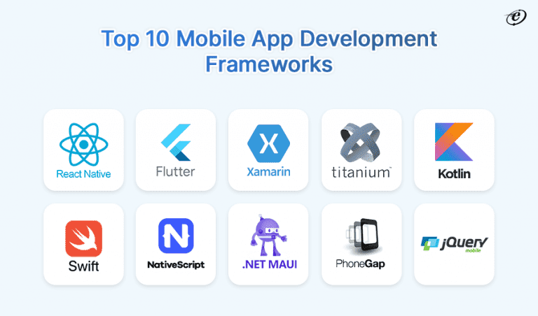 Top 10 Best Mobile App Development Frameworks for 2025