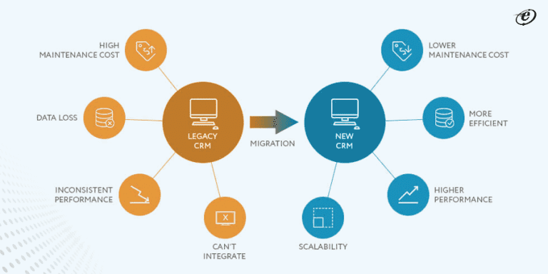 What is Software Migration? Plan, Process, Best Practices