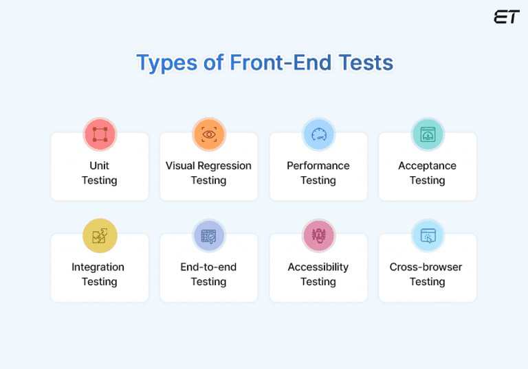 A Guide To Front-End Testing With 7 Best Practices