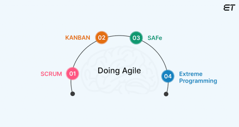 Doing Agile vs Being Agile | What is the Difference?