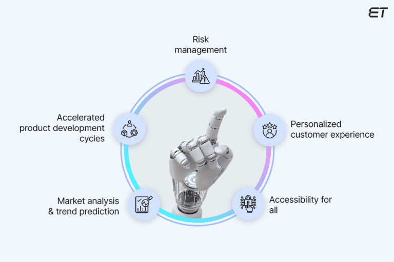Generative AI Models: The Frontier in Business Innovation