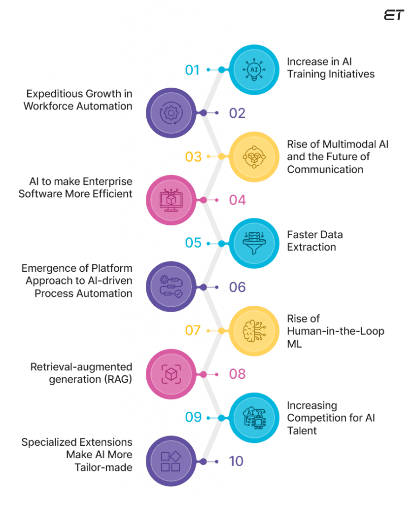 Unleashing Innovation: Top Enterprise AI Trends for 2025