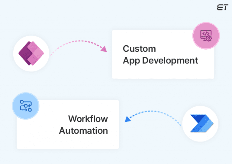 Power Apps vs Power Automate: The Ultimate Comparison Guide
