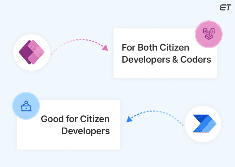 Power Apps vs Power Automate: The Ultimate Comparison Guide
