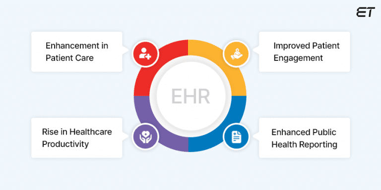 Practical EHR Integration Tips for Healthcare Businesses