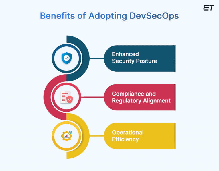 DevOps vs DevSecOps: Key Differences and Similarities