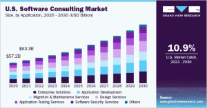 IT Consulting Rates per Hour by Industry and Country - 2025