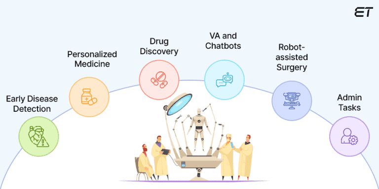 Understanding the AI Use Cases in Healthcare Domain