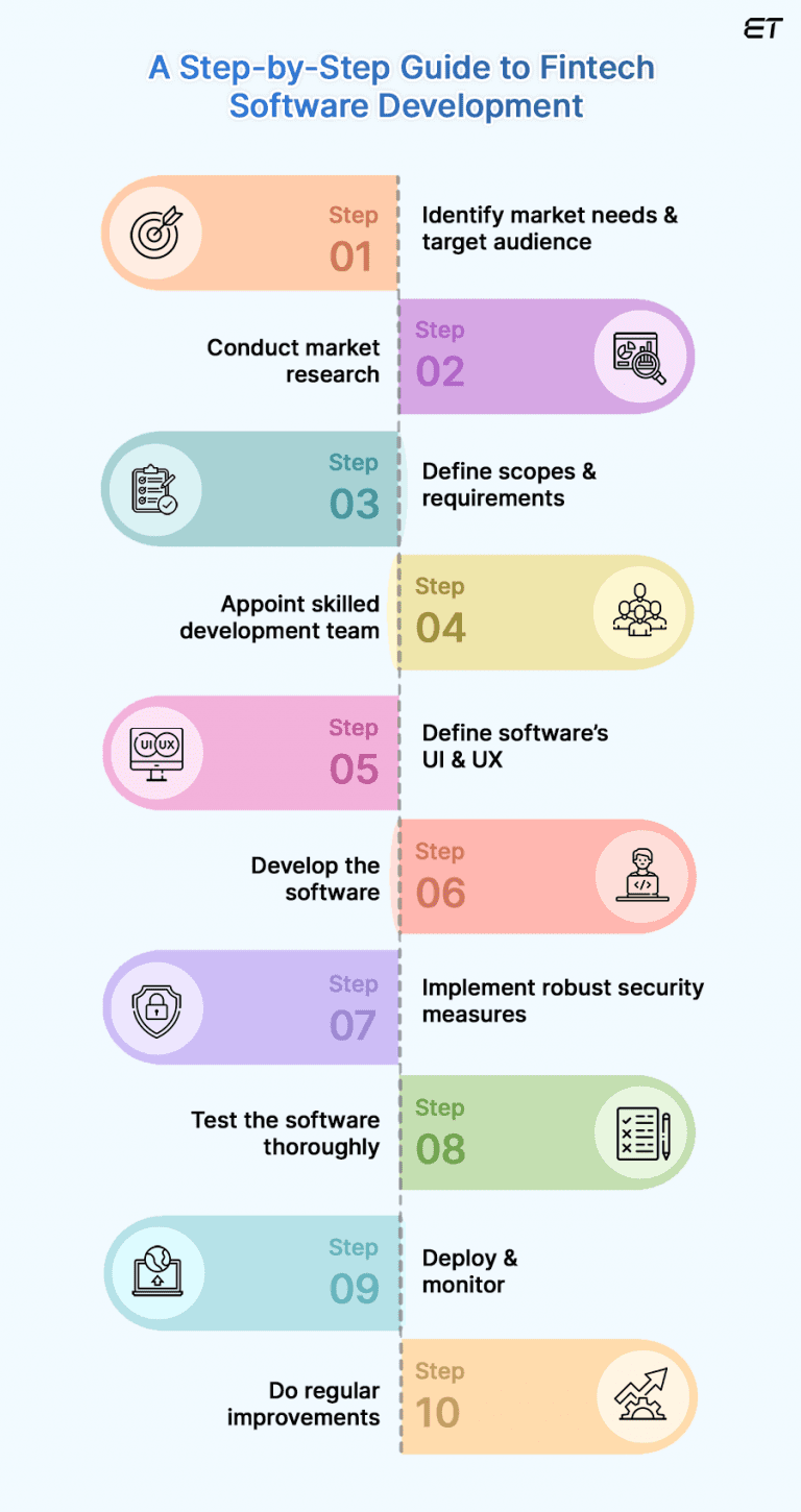 The Ultimate Guide to Fintech Software Development in 2025