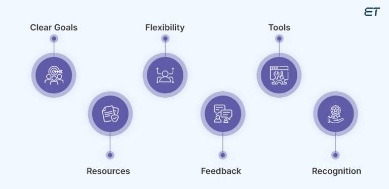 What CTO’s Should Know About Full Stack Development
