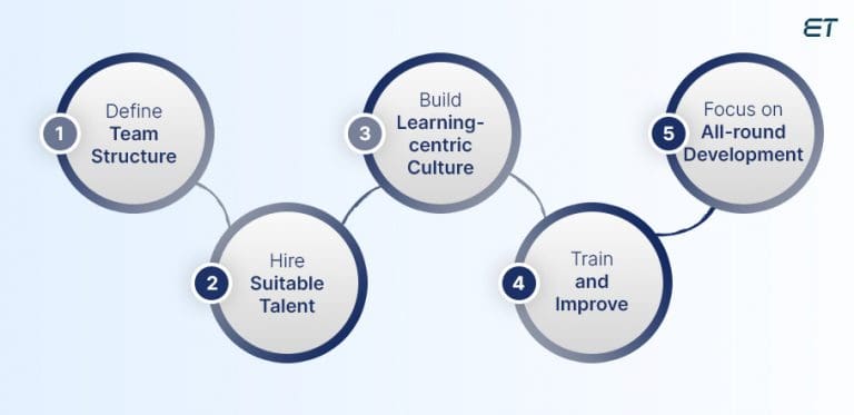 What CTO’s Should Know About Full Stack Development