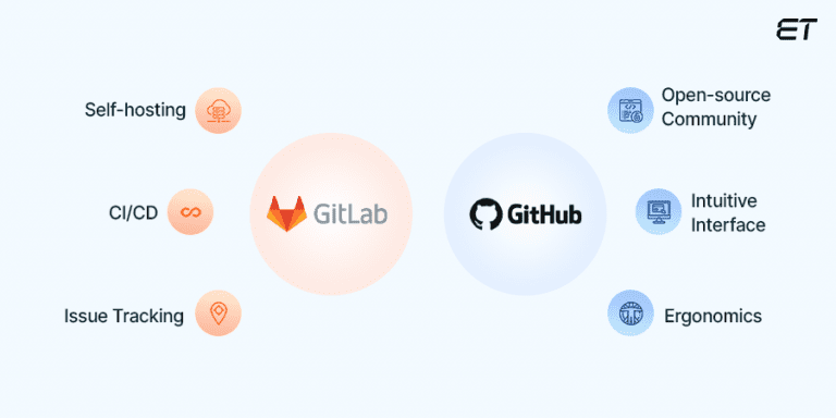 GitLab vs GitHub Difference and Which Platform is Better?