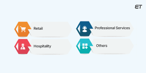 Guide to Build Custom POS System: Features, Benefits & More