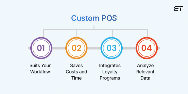 Guide to Build Custom POS System: Features, Benefits & More