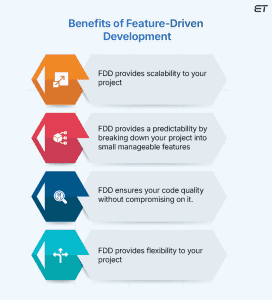 Feature-Driven Development Guide: What is FDD in Agile?